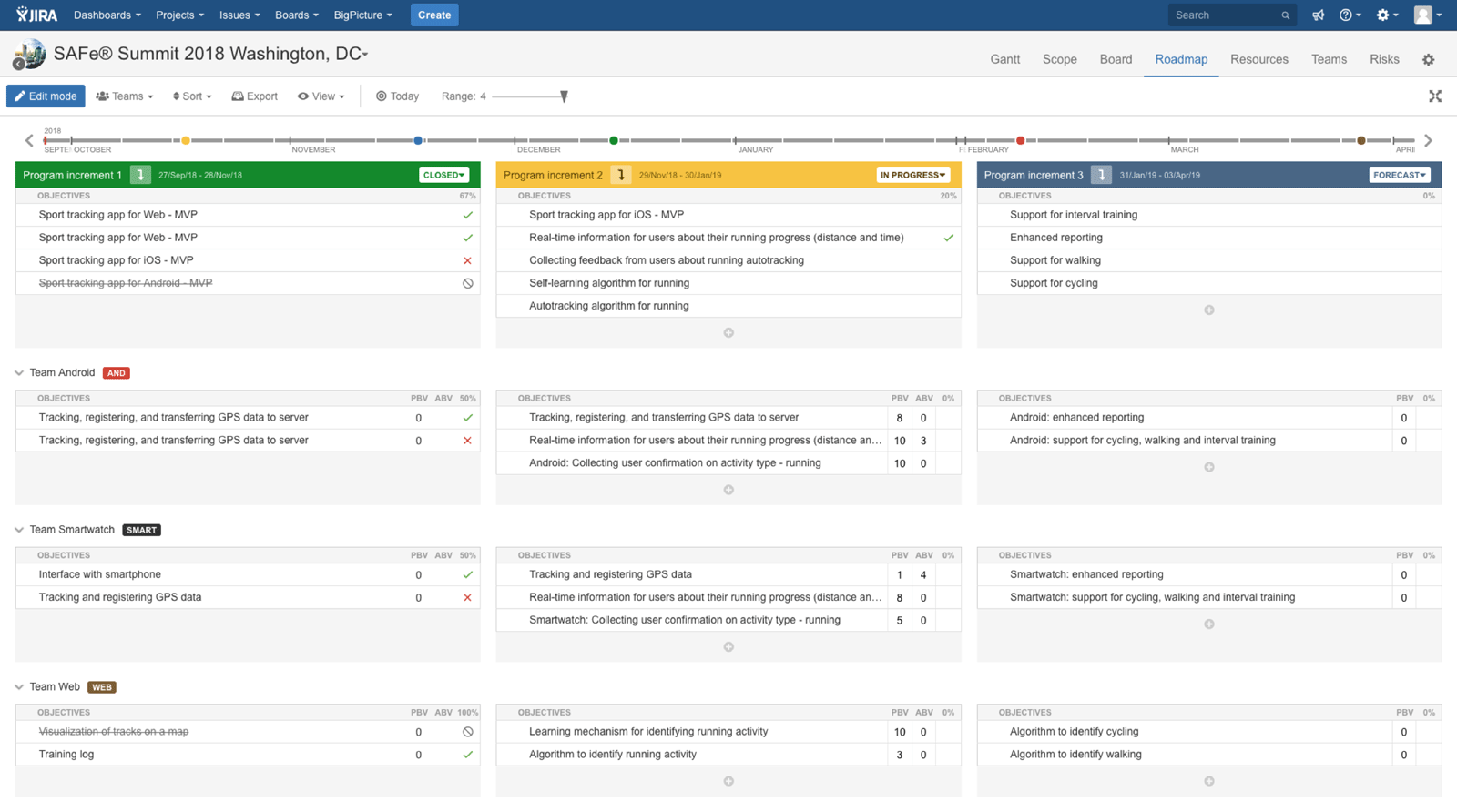 Jira Software: ¿Cómo planificar PI respetando SAFe®?